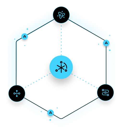 Arctiq | Solutions | Enterprise Service Management