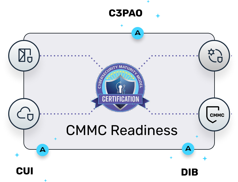 CMMC services