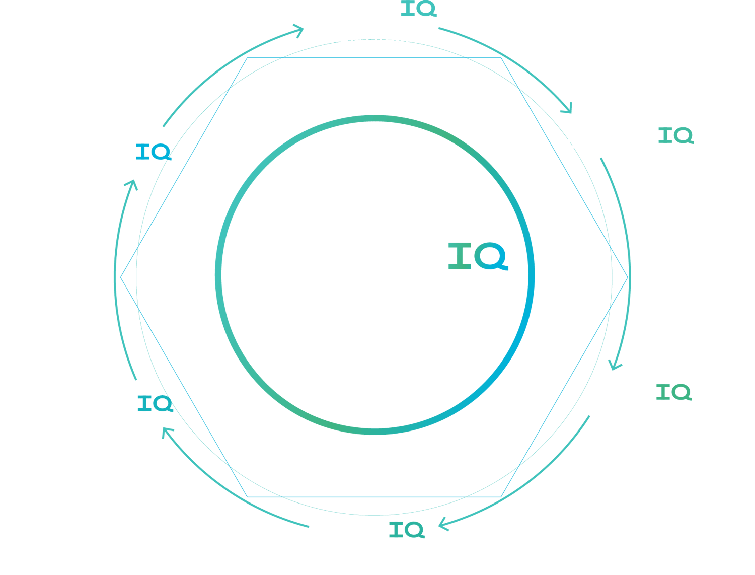 Arctiq | Dynatrace Partner