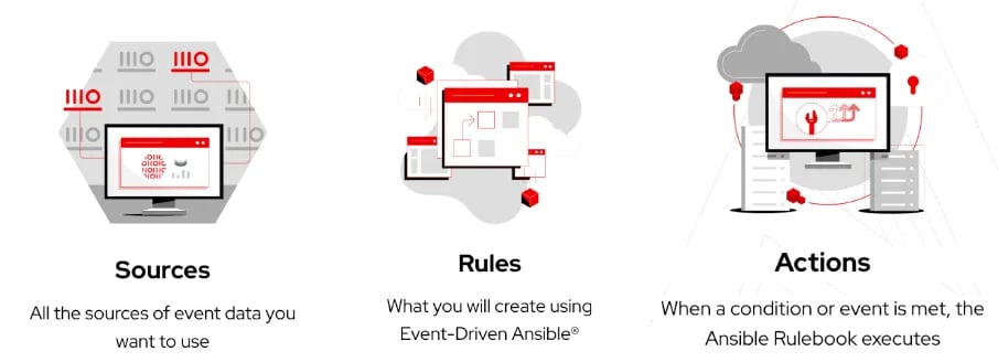 Unlocking Agility using Event Driven Ansible Unlocking Agility using Event Driven Ansible